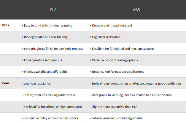 PLA vs ABS for 3D Printing - Which is Better?